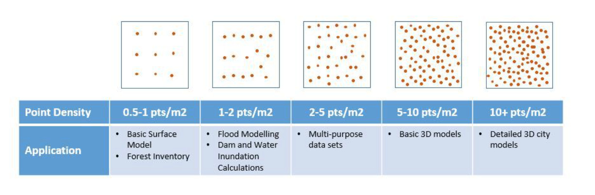 Point cloud classification and machine learning : an introduction to ...