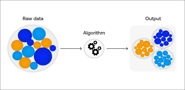 The role of artificial Intelligence in digital transformation - Alteia