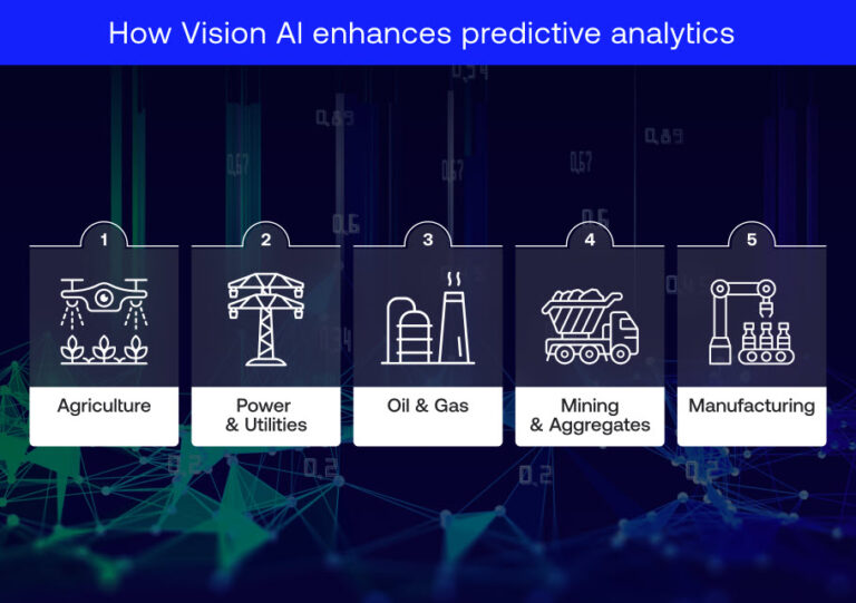 How vision AI enhances predictive analytics: examples from 5 industries ...